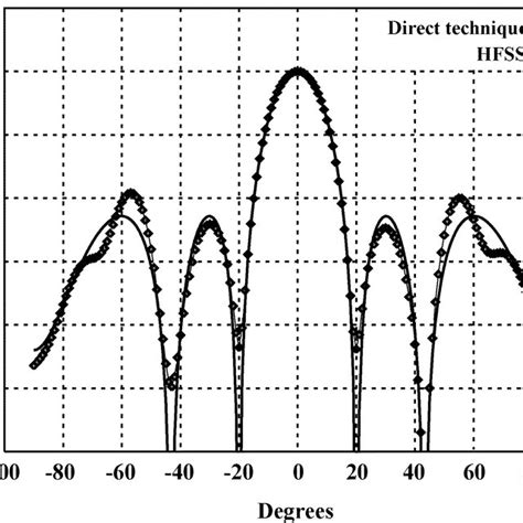 Geometry Of A Typical Planar Array Download Scientific Diagram