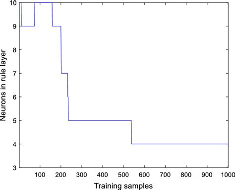 Dynamic Structure Process Of The Henon Chaotic System Download