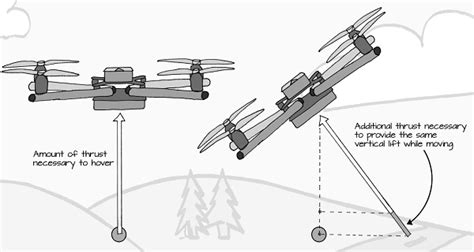 General Multirotor Flying Advice