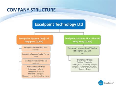 Excelpoint Corporate Presentation Ppt Download