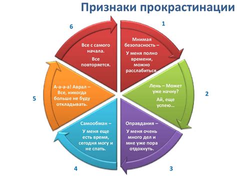 Прокрастинация. Откладывание дела на потом - презентация онлайн