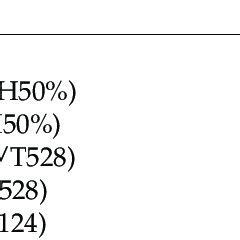 Properties Of The GF PP Prepreg Provided By KINGFA Composites Download Scientific Diagram