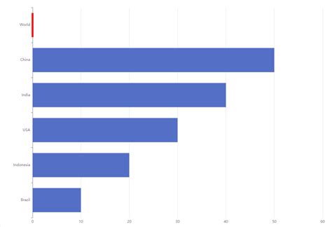 前端 Echarts这种样式如何实现？ Segmentfault 思否