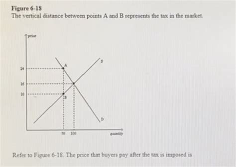 Ex 2 Macro Flashcards Quizlet