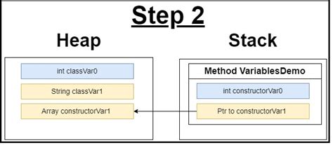 Heap Memory And Stack Memory Whats The Difference Heaphero Java And Android Heap Dump Analyzer