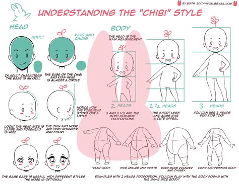 Artstation Chibi Tutorial And Pose Files