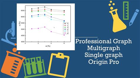 How To Make Multigraph In Origin Pro Youtube
