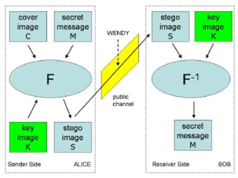 Mapping Between Model Components Download Scientific Diagram