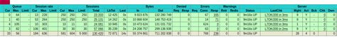 Haproxy Stats Related Clarifications Stack Overflow