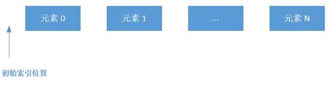 listiterator的用法 listiterator用法 csdn博客