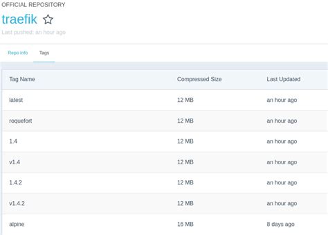 Docker No Supported Platform Found In Manifest Tom Saleeba Techotom