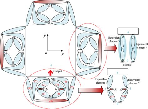 Simplified Topological Model Of Amplification Guidance Modules