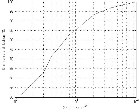 Soil Compaction Proctor Curve For Natural Soil Download Scientific Diagram