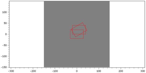12 1 10 5 10 Shape Transformation Itom Documentation