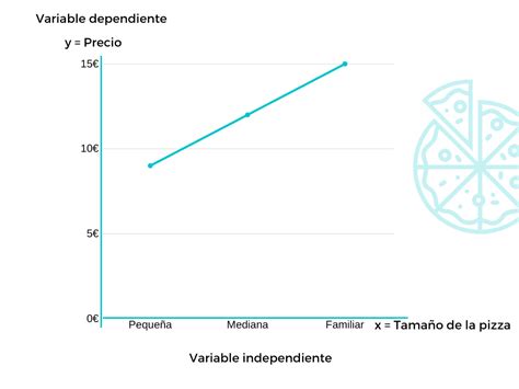 Variables Estadísticas Definición Tipos Y Ejemplos