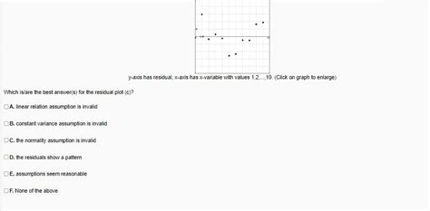 Solved Y Axis Has Residual X Axis Has X Variable With