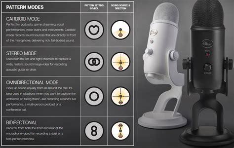 Podcast Equipment Recommendations For Guests Podcast Bookers