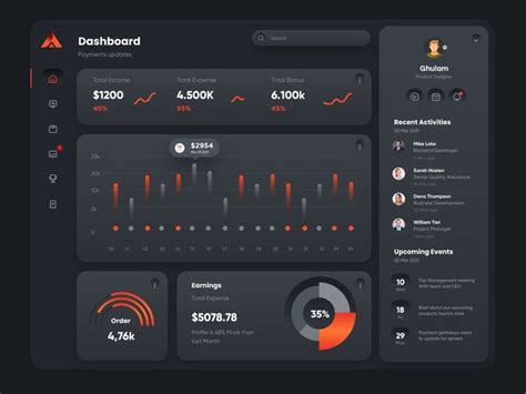 App Dashboard Designs Themes Templates And Downloadable Graphic Elements On Dribbble