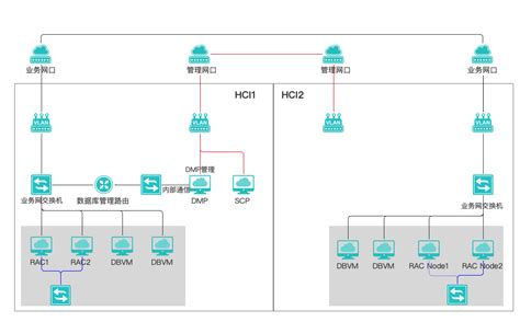 Dmp平台拓扑 数据库管理平台dmp 深信服技术支持