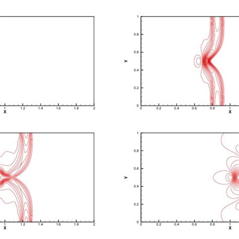 Pdf Simulations Of Shallow Water Equations With Finite Difference Lax