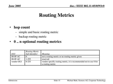 Siemens Partial Proposal For Wlan Mesh Networking Ppt Download