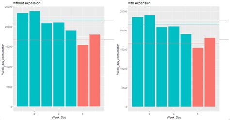C Adding A Value From Windows Form Application To Excel Document Stack Overflow