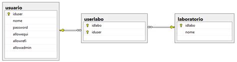 SQL Server Why I Cannot Delete A Specific Record Of My Many To Many Table Stack Overflow