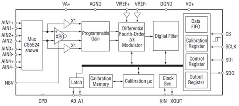 16 24 Bit Buffered Delta Sigma Multirange Adc Eeweb