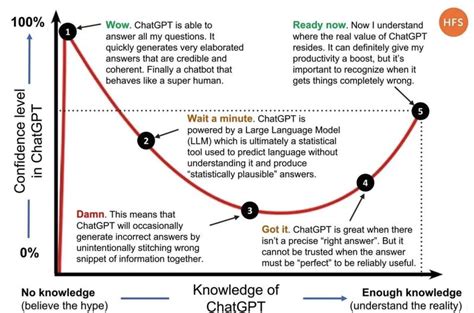 Jousef Murad On Linkedin Engineeredmind Marketing Contentmarketing