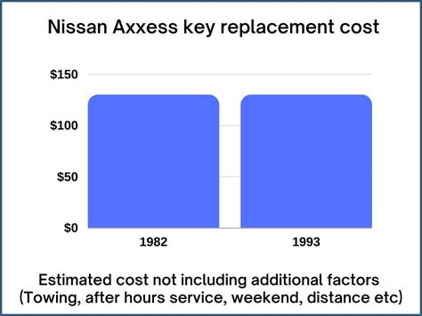 Axxess Key Chart At Aidan Wendt Blog
