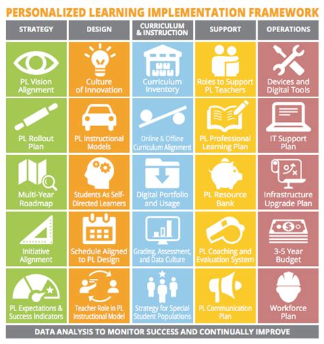 The Ultimate Personalized Learning Guide Education Elements