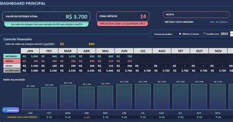 Planilha De Controle De Estoque Excel 20 Serwer2311392homepl