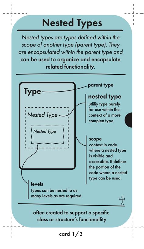 Swift Cards Nested Types