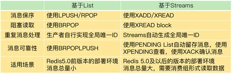 Redis消息队列 腾讯云开发者社区 腾讯云