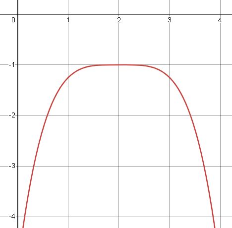 For Each Nonzero Real Number A Define The Function F A Quizlet