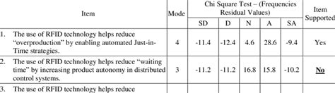 Manufacturing Control Hypothesis Testing Download Table
