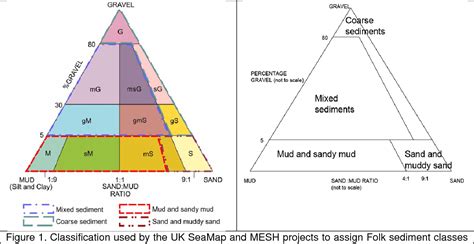 Figure 1 From Rationalising Seabed Sediment Classification To Promote Figure 1 From Rationalising Seabed Sediment Classification To Promote