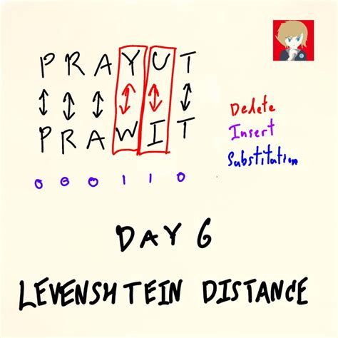 Day 06 Levenshtein Distance Bigdata Rpg