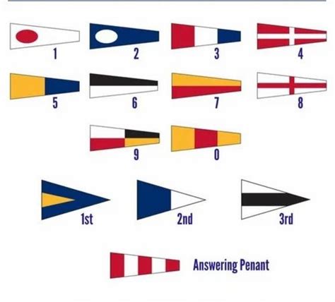 Nautical Flags At Best Price In Mumbai By The Flag Company Id