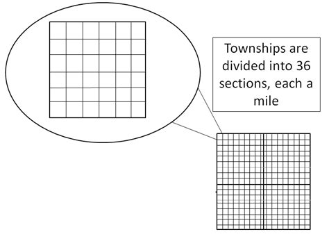 Township Section Range What Do They Mean Armls Blog