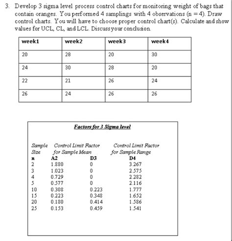 Solved 3 Develop 3 Sigma Level Process Control Charts For
