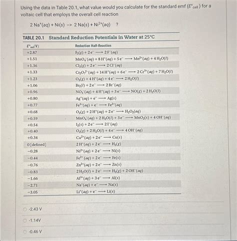 Solved Using The Data In Table 201 ﻿what Value Would You