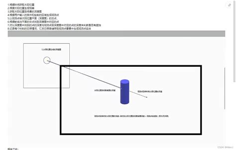 Cesium中实现阴影率分析cesium 阴影分析 Csdn博客