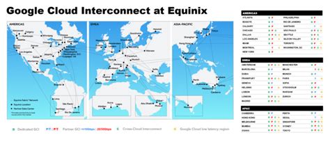 Solve Network Limitations To Achieve Your Multicloud Potential Interconnections The Equinix Blog