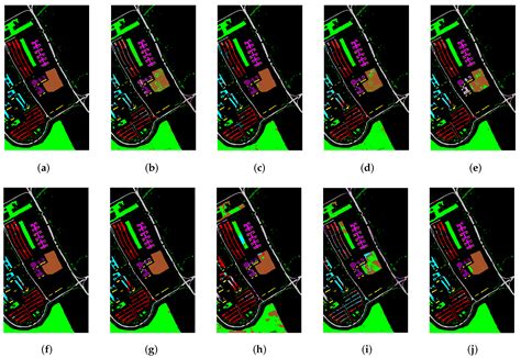 Hyperspectral Image Classification with IFormer Network Feature Extraction
