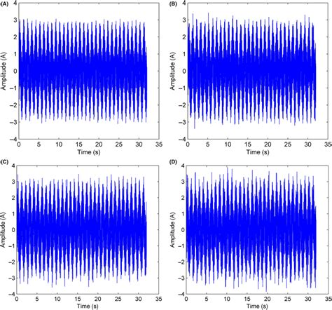 Excitation Signals With Noises Of Different Intensities Added Download Scientific Diagram