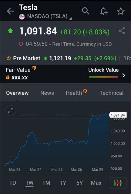 국내증시 2차전지 관련주 테슬라발 호재로 견조한 상승세