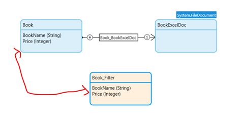 Api Series Part 2 How To Implement Post Api For Data Retrieval And Add