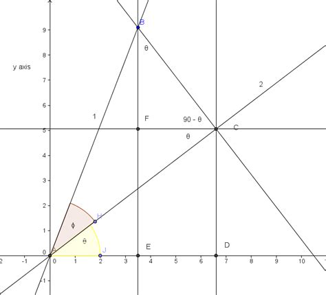 math principles deriving sum difference two angles formula