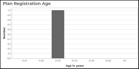 Binalong Synapticloop